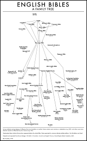 bible-family-tree – Pursuing Veritas